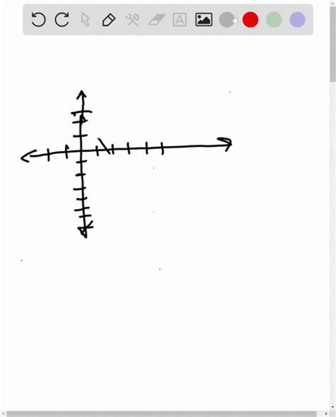 Solvedsketch The Graph Of F By Hand And Use Your Sketch To Find The