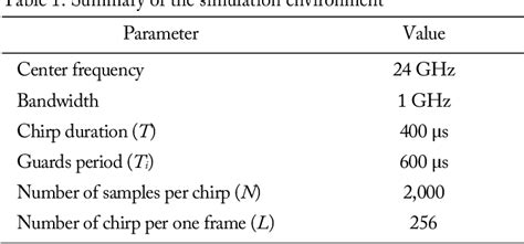 Table 1 From Super Resolution Based Doa Estimation With Wide Array