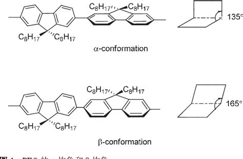 Figure 1 From Quantitative Structure Property Relationship Of Polyfluorene Conjugated Polymers