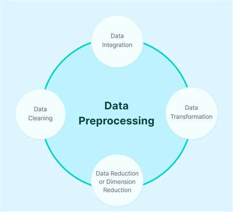 Clustering Wcss And Elbow Method By Ismail Tiamiyu Medium