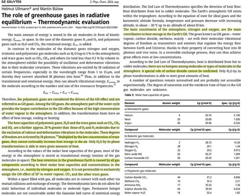 Physicists Non Greenhouse Gases O2 And N2 Are Mainly Responsible For