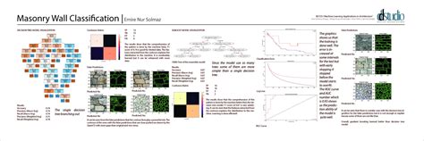 Masonry Wall Classification