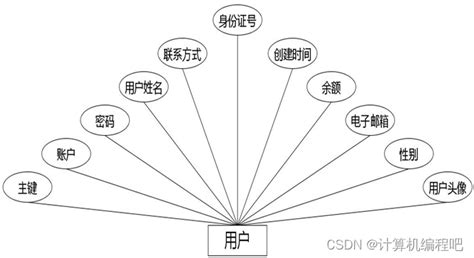 基于springboot的大学校园二手书籍拍卖小程序的设计与实现 基于uniapp的校园二手交易小程序 前后端分离【java毕业设计 课程设计