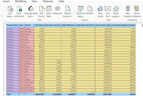 Aaditi Maindarkar On Linkedin Dataanalytics Businessinsights