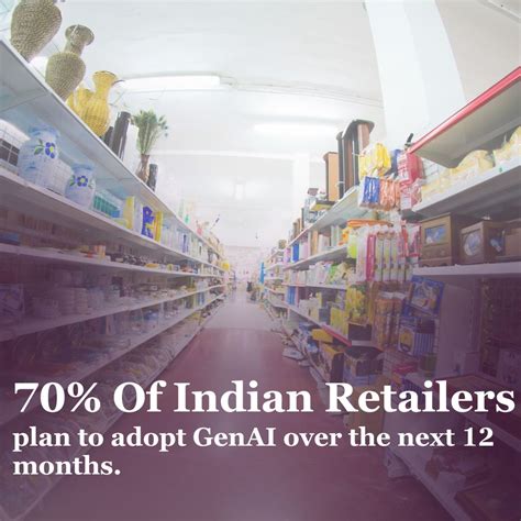 Ca Ankit Porwal On Linkedin Genai Retailers Indianretail
