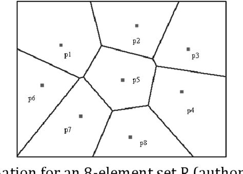 Figure 2 From Conceptual Spaces In Object Oriented Framework Semantic