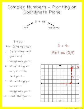 Complex Numbers Plotting On The Coordinate Plane Poster By Absolute Math