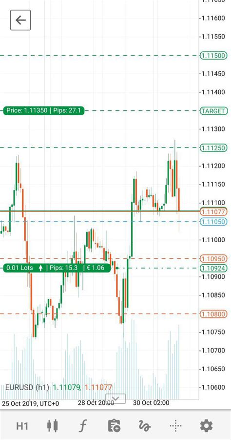 Symbol Overview Ctrader Mobile Android