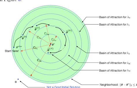 Figure 6 From A General Theory Of Pathwise Coordinate Optimization For