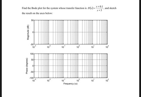 Solved Find The Bode Plot For The System Whose Transfer