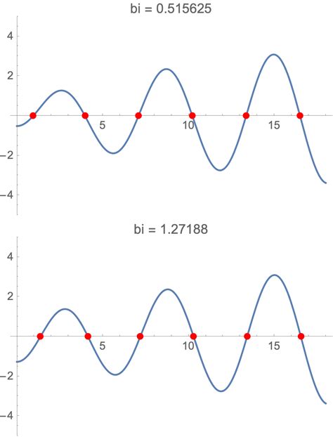Equation Solving Nsolve Missing Solutions Mathematica Stack Exchange