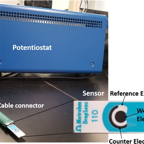 Screen Printed Electrode Sensor Setup Used For Our Experiment Download Scientific Diagram