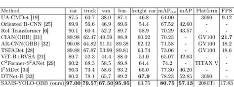 Rgb T Object Detection Via Group Shuffled Multi Receptive Attention And