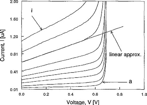 Figure 2 From A 42 K Very High Gainmodulation Factor Silicon Detector