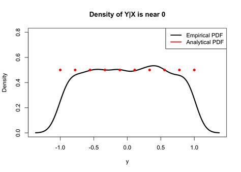 Chapter 6 Joint Distributions Bookdown Demoknit