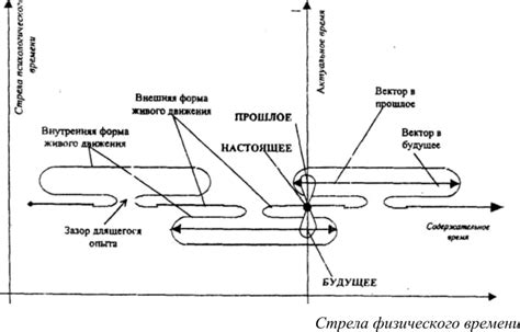 Хронотоп - Развитие человека и психологическое время жизни