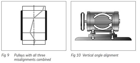 Skf Tkba 40 Belt Alignment Tool Instruction Manual