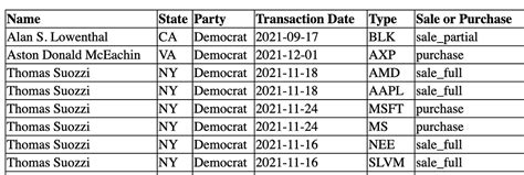 flatiron school phase 1 blog entry how to create a table using html