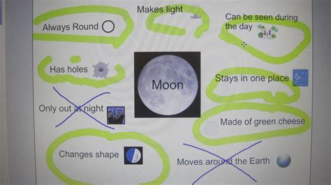 Wilsons Creek Staff Blog Exclusion Brainstorming