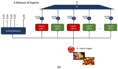 Mathematics Free Full Text Structured Compression Of Convolutional Neural Networks For