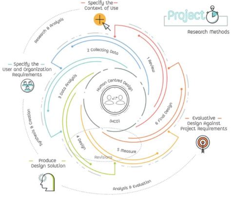 Figure 1 From Designing Human Centric Application To Improve Service Quality Of Spatial Usage
