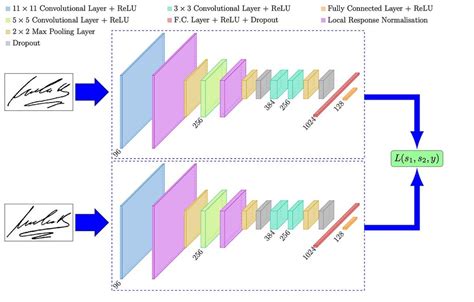 power of siamese networks and triplet loss tackling unbalanced