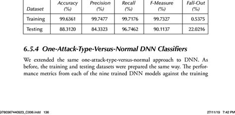 8 Rf Performance Metrics For Ensemble Of One Versus Normal Models