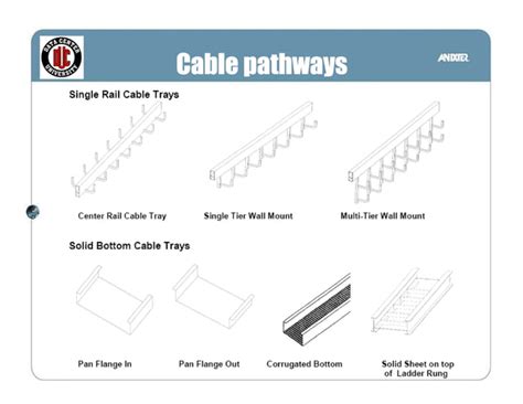Introduction And Design Cable Pathways Pdf