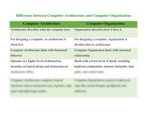 SOLUTION: Computer organization and Computer architecture - Studypool