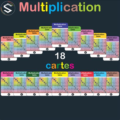 Math Multiplication Table Flashcards For Early Math Arithmetics Uses 9x6 Cm Made By Teachers