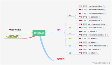 《算法和数据结构》数学基础总结 英雄哪里出来 csdn博客 蓝桥杯和leetcode