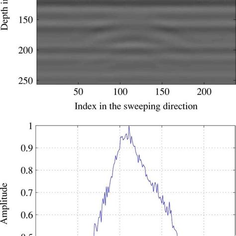 Gpr Data Representation Download Scientific Diagram