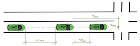 Desired Spacing For The Following Vehicles Download Scientific Diagram