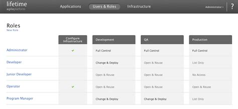 Outsystems Security Overview Evaluation Guide Outsystems
