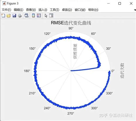 高创新，预测方向小论文有救了！霜冰优化算法卷积神经网络注意力机制lstm【rime Cnn Lstm Attentio】（附matlab