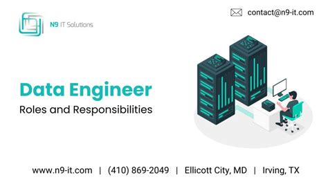 N9 It Solutions Inc On Linkedin Awscareer Cloudcomutingcareer