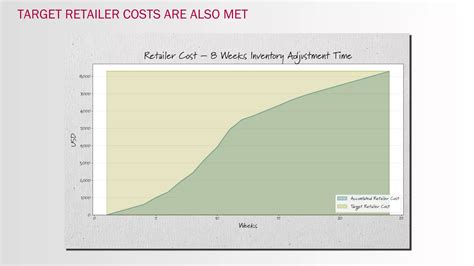 Using Simulations And Ai To Optimize Supply Chains Pdf