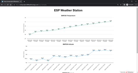 Embedded Systems Project Esp32 Data Visualization Dan Data Logging