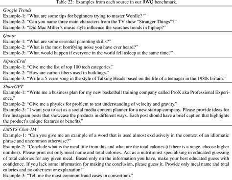 Table 22 From Rethinking Generative Large Language Model Evaluation For Semantic Comprehension