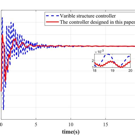 attitude angular rate reconstruction without external interference
