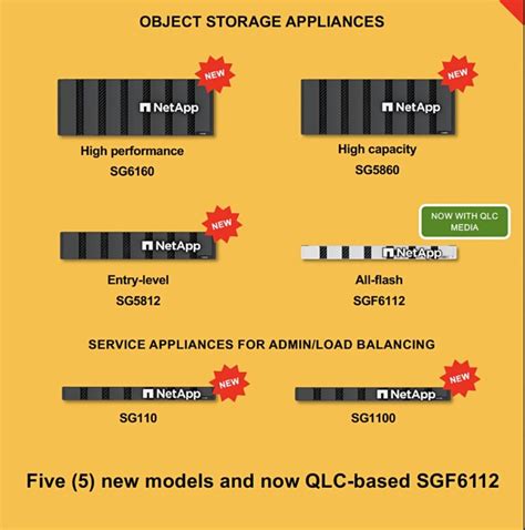 Netapp Boosts Storagegrid Performance Capacity Blocks And Files