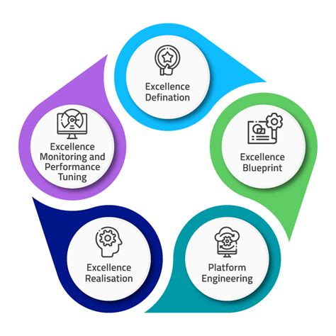 Business Excellence Delivery For Crm Transformation Programs