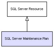 CI Class SQL Server Maintenance Plan