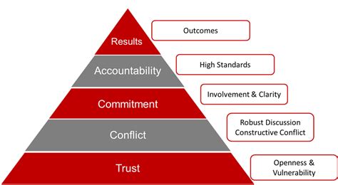 Team Development Consultants Tms Consulting