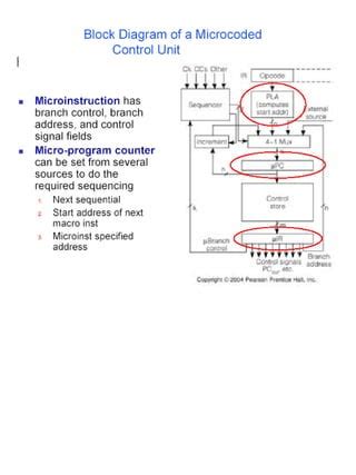 ControlUnit Of Computer System Analysis Ppt