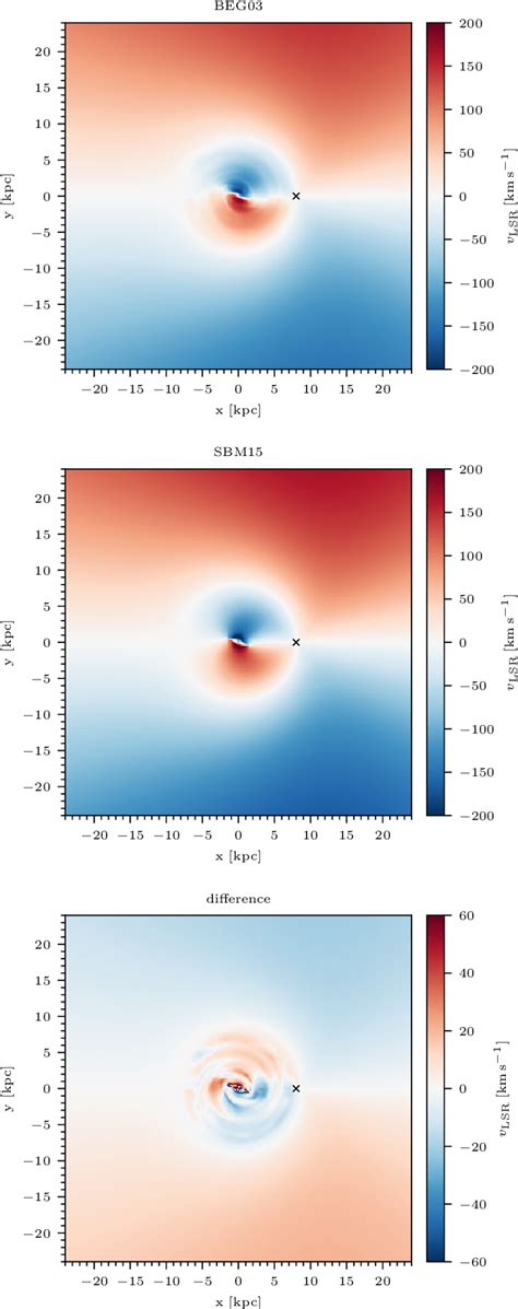 figure 1 from bayesian inference of three dimensional gas maps ii galactic hi semantic scholar
