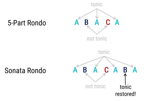 Rondo Open Music Theory Fall 2023
