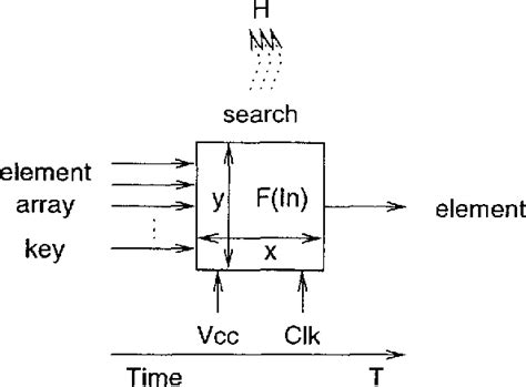 Figure 2 From Extending Vhdl To The Systems Level Semantic Scholar