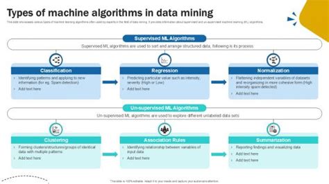 Algorithm And Data Powerpoint Presentation And Slides Ppt Template