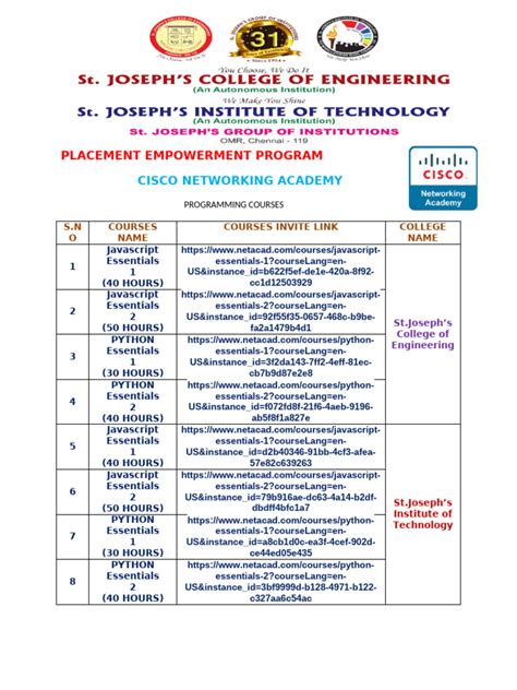 Cisco Networking Academy Programming Courses Link Pdf Cisco Networking Academy Programming Courses Link Pdf